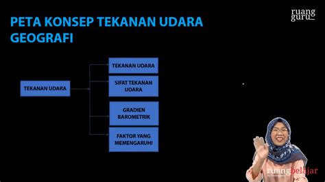 Video Belajar Peta Konsep Tekanan Geografi Untuk Kelas 10 Ips