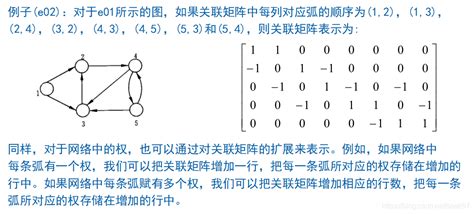 学习笔记 matlab算法篇 图与网络 matlab用邻接矩阵表示网络 csdn博客
