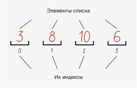 Random в Python генерация случайных чисел Skillbox Media