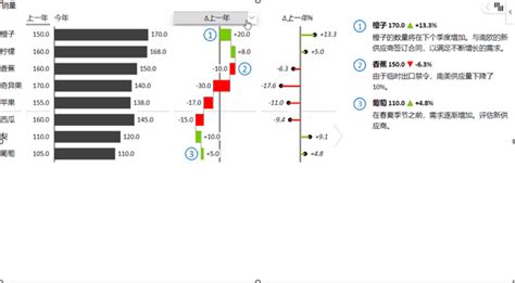 统一 Power BI 和 Excel 一键专业构图 知乎