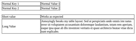 Table Cell Min Width Is Ignored When Another Cell Has Overflowing Text · Issue 1383 · Kozea