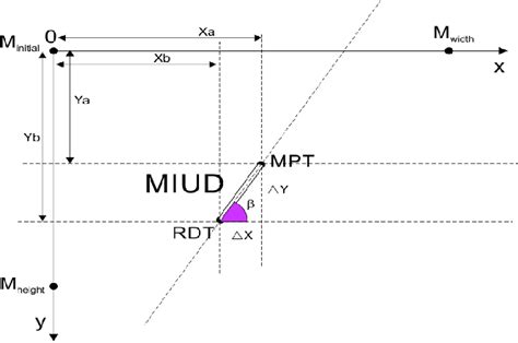 Figure 2 From A New Model Of Ultra Wideband Sensors Based Interactive
