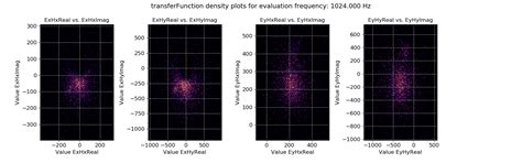 Transfer Functions Resistics 0 0 6 Documentation