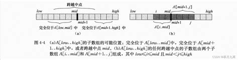 算法导论————最大子数组问题（cjavapython） Csdn博客