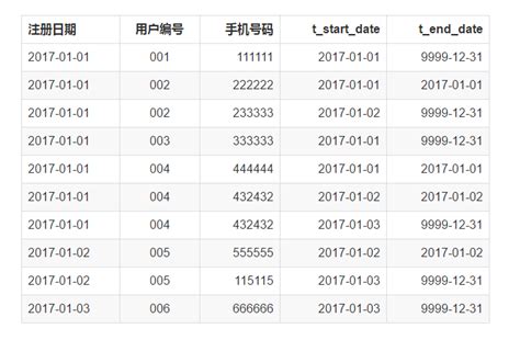 拉链表 Wqbin 博客园