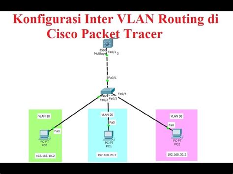 Konfigurasi Vlan Trunk Dan Inter Vlan Routing Pada Cisco Packet