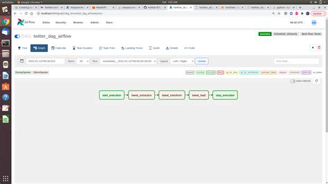 GitHub Minu Sarraf Twitter Etl Airflow This Project Has An Extract Transform And Extraction