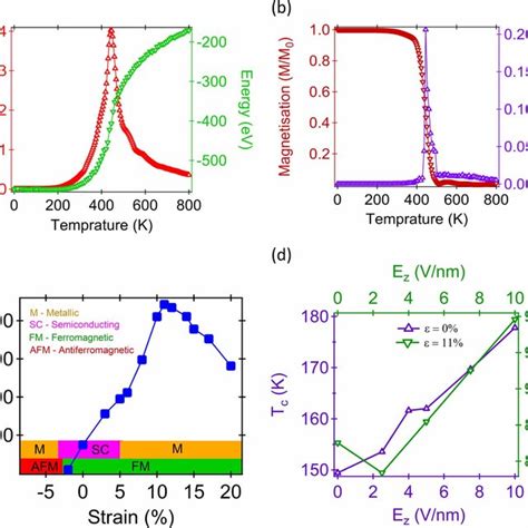 Temperature Dependence Of Various Thermodynamic Parameters Obtained Download Scientific Diagram