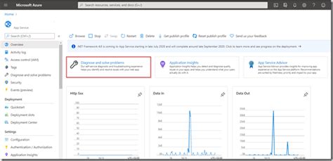 ms azure unexpected network error occurred restart app service iis