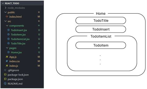 React Todolist
