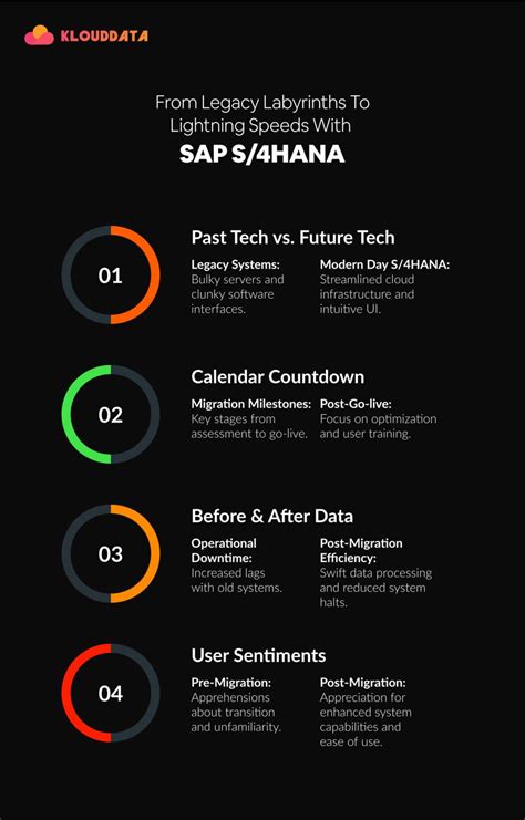 Prashant Parekh On Linkedin Sap Sap4hana Saphana Saphanacloud