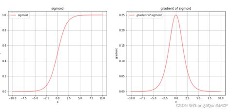 逻辑回归原理，最大化似然函数和最小化损失函数 腾讯云开发者社区 腾讯云