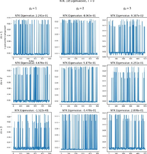 Figure 1 From A Quantitative Approach To Predicting Representational Learning And Performance In