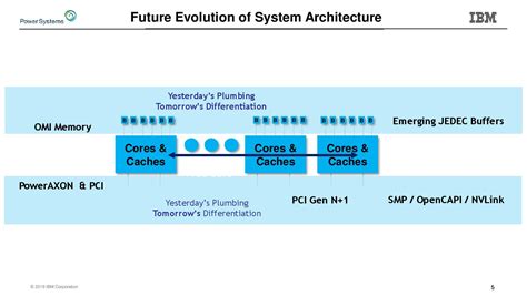 IBM Talks Next Gen Power Architecture Live Hot Chips Coverage Tom S Hardware