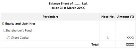 Disclosure Of Share Capital In The Balance Sheet Accounting Entries On