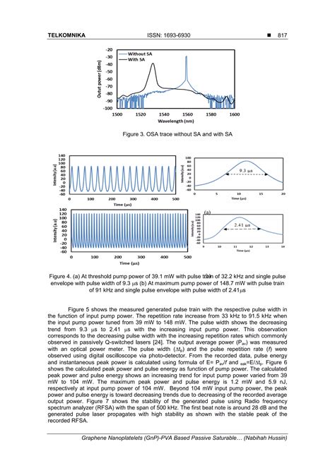 Graphene Nanoplatelets Gnp Pva Based Passive Saturable Absorber Pdf Chemistry Science
