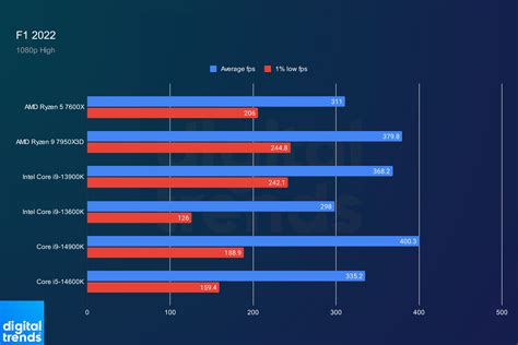 Core I9 14900k Vs Core I9 13900k What Was Intel Thinking Digital