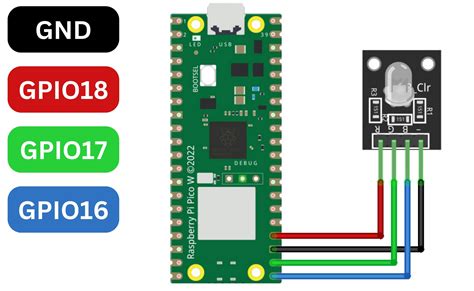 Controlling Rgb Led With Raspberry Pi Pico W Web Server Using Micropython
