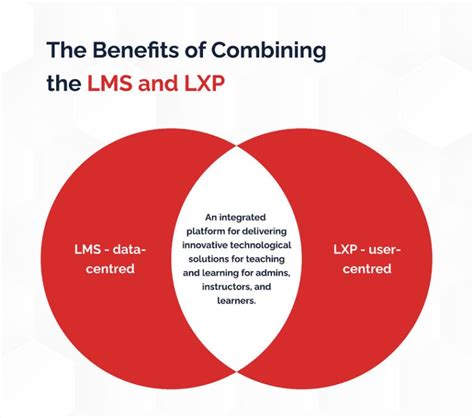 Lxp Vs Lms For 2022 2023 Keenethics