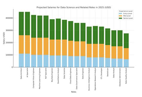 Data Science Salaries Job Market Analysis From To Kdnuggets