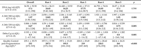 table 1 from a computational framework for comprehensive genomic