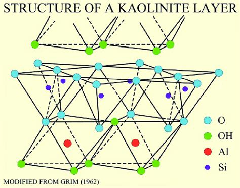 Kaolinite Crystal Structure Credit U S Geological Survey
