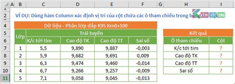 ROW và COLUMN Hàm trả về số hàng và số cột của một tham chiếu