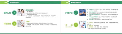 医疗护理查房教学ppt模板梦想ppt推荐 梦想ppt
