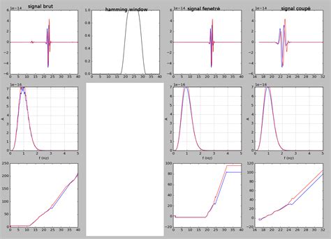 Conseil traitement signal calculer un déphasage de signaux Calcul