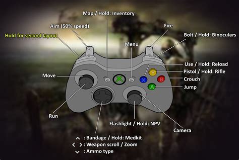 Stalker Gamepad Config File S T A L K E R Shadow Of Chernobyl Moddb