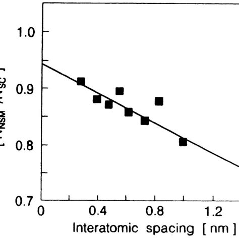 Pdf Nanostructured Materials Basic Concept And Microstructure