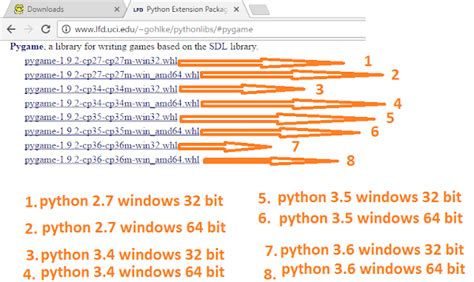 Cara Install Pygame Di Python 3 Dan 2 ~ Belajar Python
