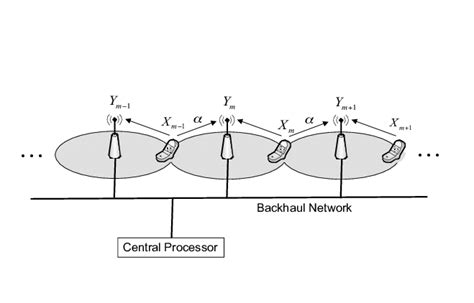 The Soft Handoff Cellular Uplink Model Download Scientific Diagram
