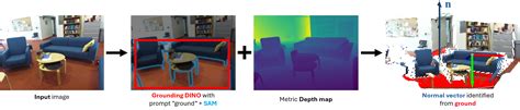 Weak Cube R Cnn Weakly Supervised 3d Detection Using Only 2d Bounding Boxes Ai Research Paper