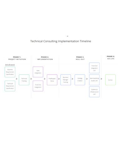 11 Consulting Timeline Examples To Download