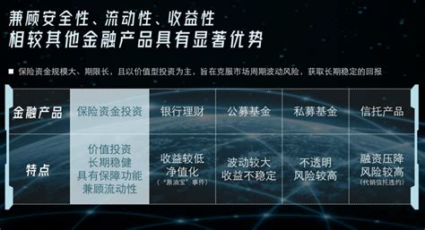 险资运用及投资策略，25万亿险资画像揭秘， 资产配置固定收益类资产为主， 2021年收益率多在5 6 知乎