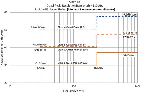 EMC Standards Academy Of EMC