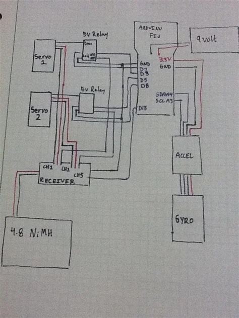 Model Airplane Autopilot Using Arduino Duino