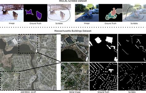 Samples From Pascal Scribble Dataset And Massachusetts Buildings Download Scientific Diagram
