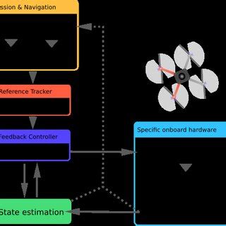 A Diagram Of The System Architecture Download Scientific Diagram
