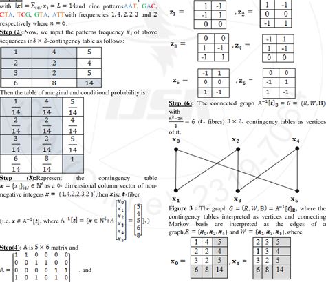 Figure 3 From A New Model Of Genetic Algorithm Using A Bipartite Graph