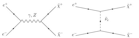 Three Level Diagrams For Chargino Pair Productions At The Ilc