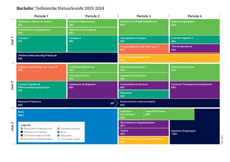 Wat Leer Je Tijdens De Bacheloropleiding Technische Natuurkunde Tu Delft