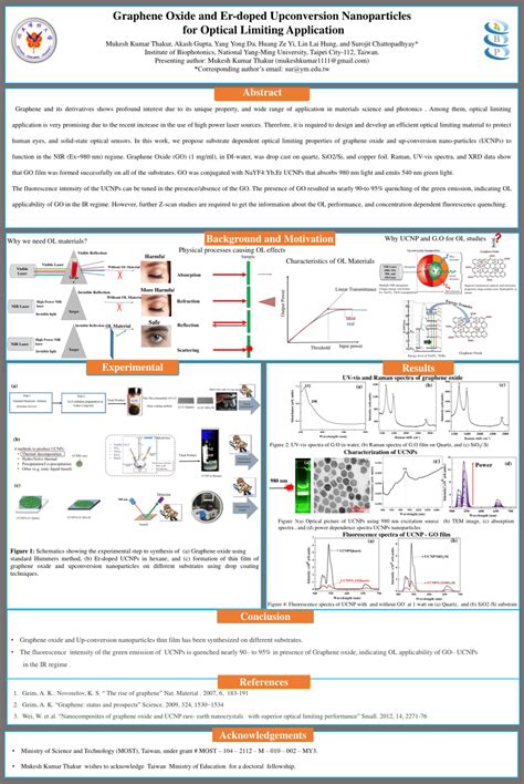 Pdf Graphene Oxide And Er Doped Upconversion Nanoparticles For