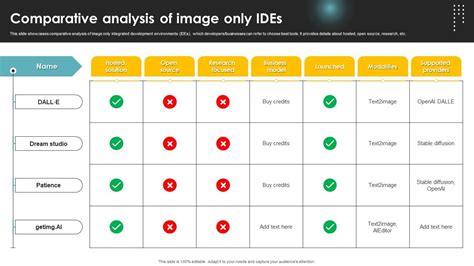 Comparative Analysis Of Image Only Ides Ai Communication Mastery Ppt Powerpoint Ai Ss V Ppt