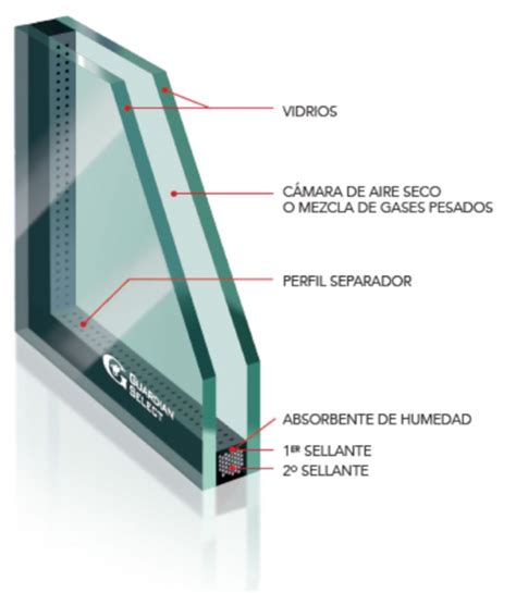 Cómo el vidrio puede ayudar en la calidad de la eficiencia de la