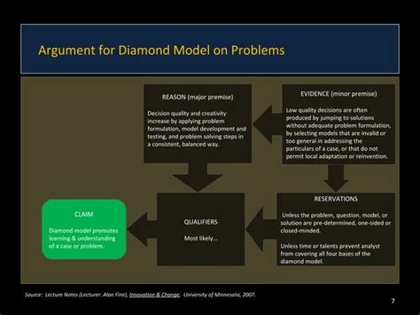 Problem Solving Using Diamond Model Ppt Science