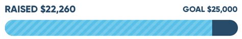 Show Total Donations As Progress Bar · Issue 15 · Breadwebextralife