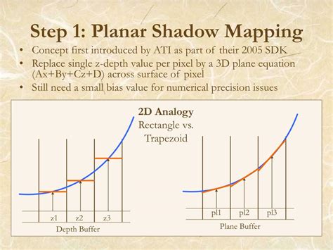 ppt planar shadow map with edge buffer powerpoint presentation free