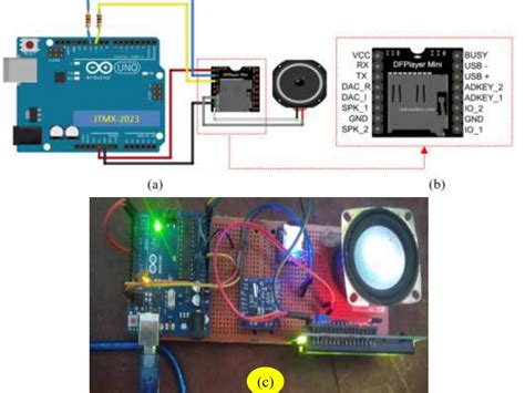 PDF The High Accurate Automatic School Bell Controller Based On